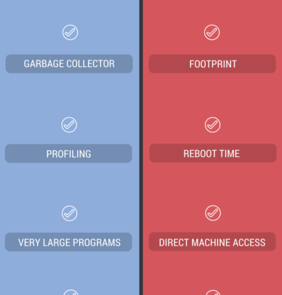 Est-ce que C est plus dur que Java ? - Sadvin.com