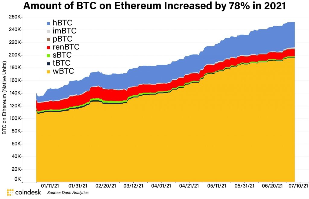 How many Ethereum are left to mine? - Sadvin.com