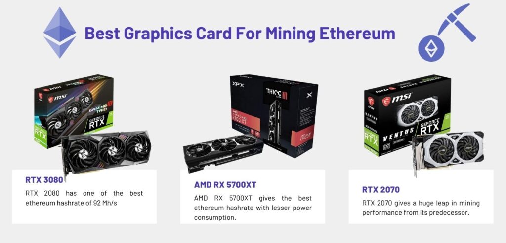 What is the best GPU for mining Ethereum? - Sadvin.com